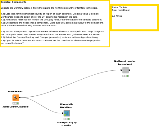 05 Components — NodePit